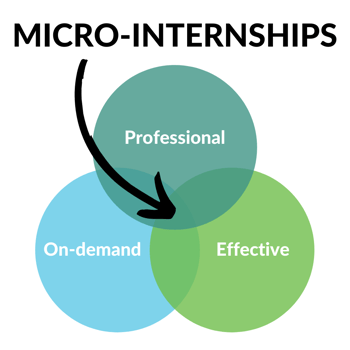 Webinar Invitation: WCC's Micro-Internship Program